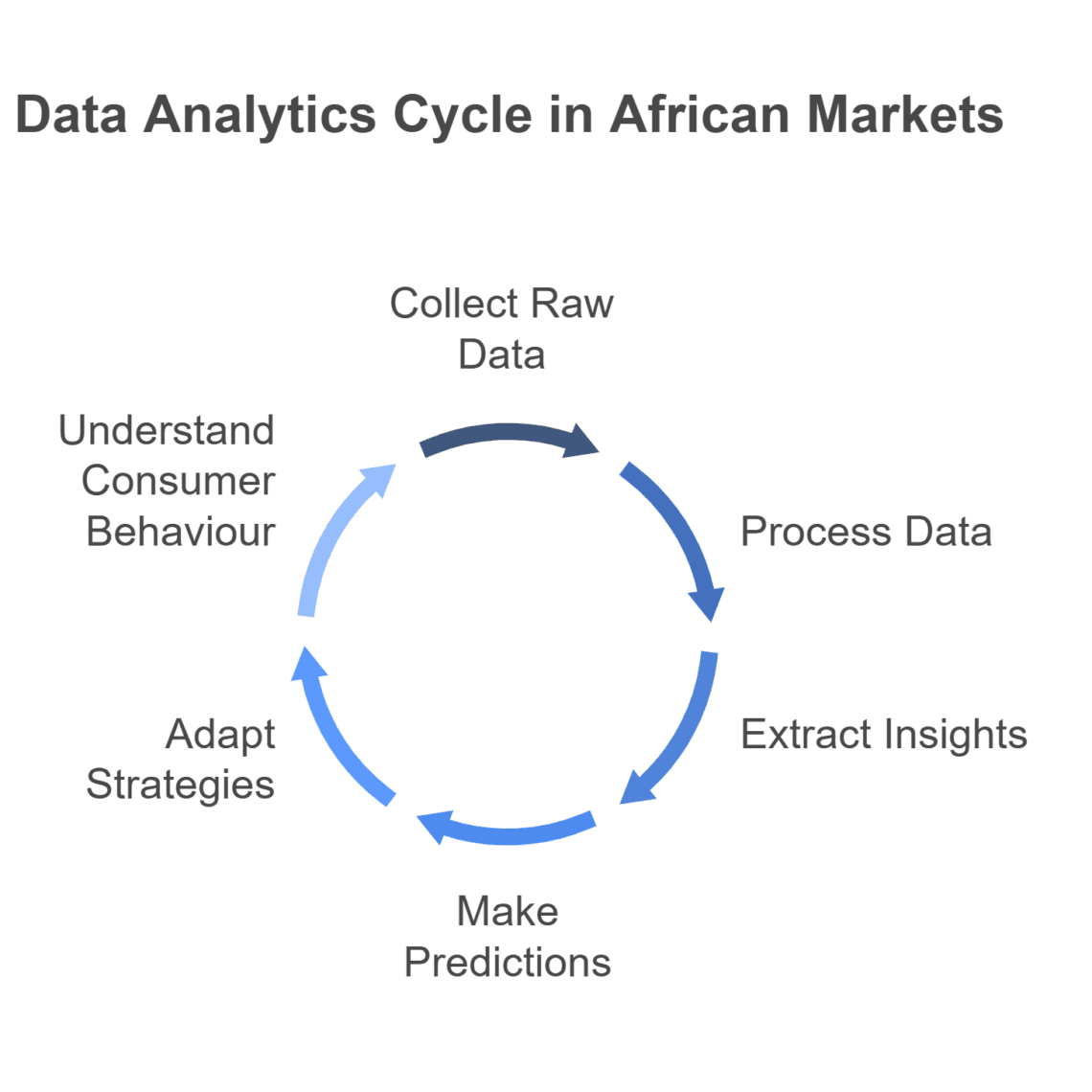 The Role of Data Analytics in Predicting African Consumer Behaviour ...