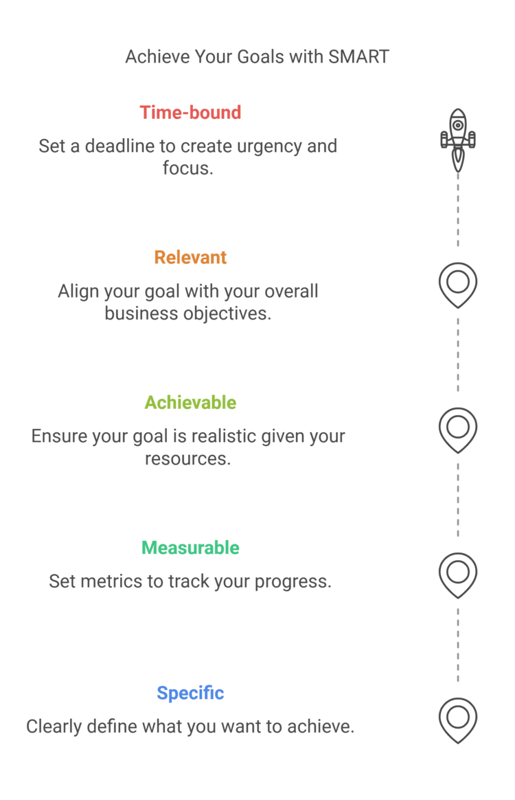 Setting Your 2025 Marketing Goals. – Marketing Analytics Africa