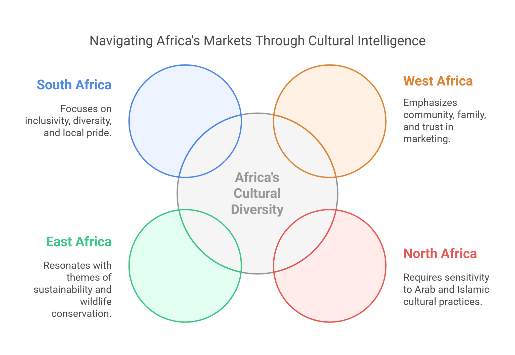 Crafting Effective Cross-Cultural Marketing Campaigns in Africa ...