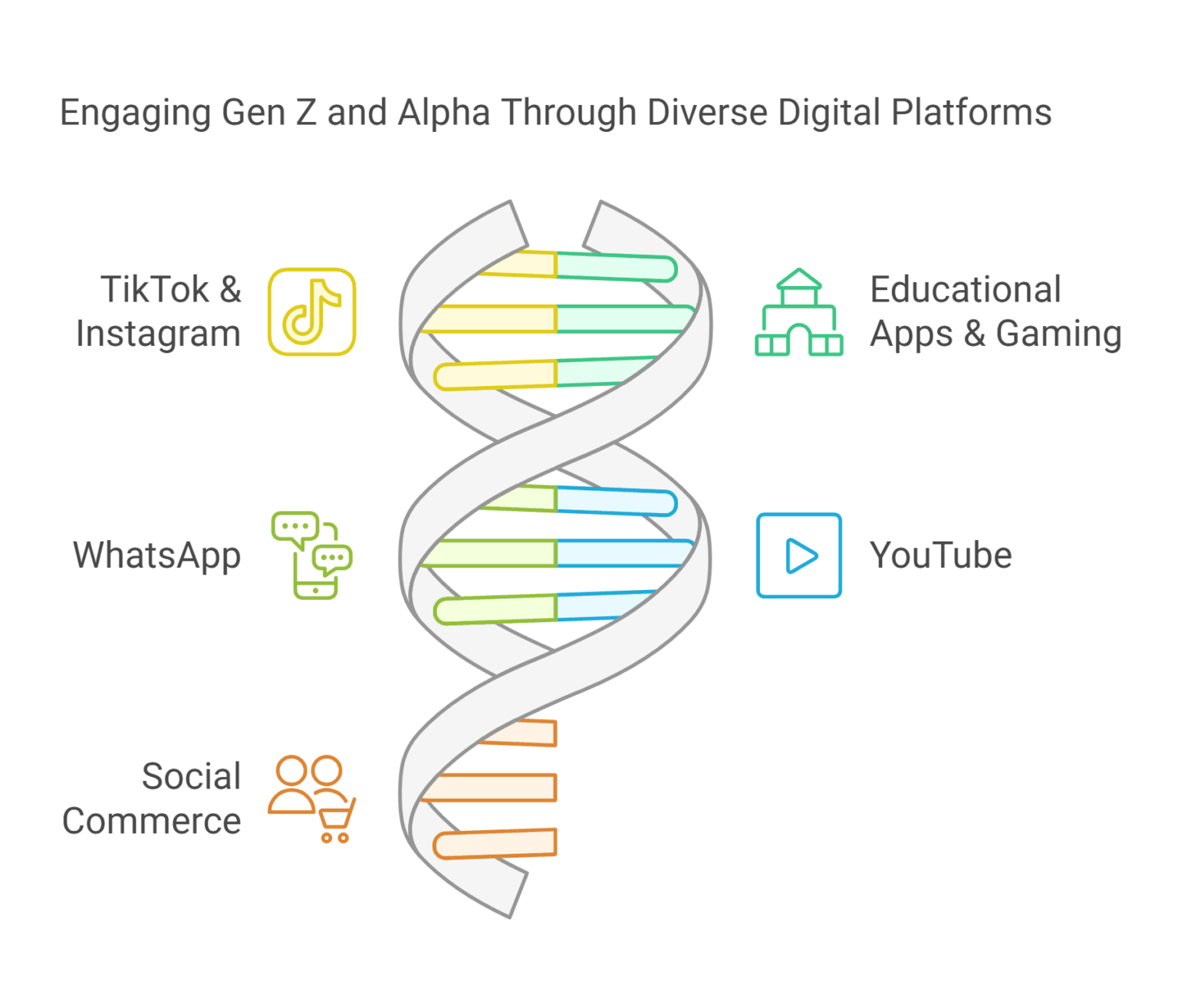 Marketing to Gen Z and Alpha: The Future of African Consumer ...